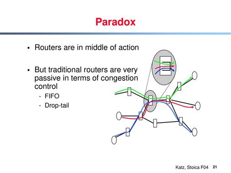 Eecs 122 Introduction To Computer Networks Tcp Variations Ppt Download