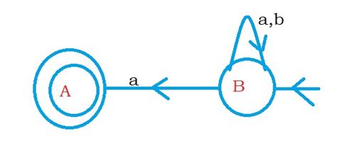 finite automata to right and left linear grammar easy understanding 45