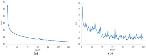 Remote Sensing Free Full Text Stereo Matching Method For Remote Sensing Images Based On