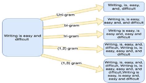 Figure 33 From Aspect Based Text Classification For Sentimental