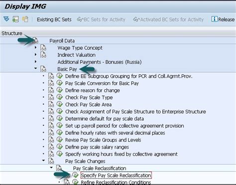 SAP HR Basic Pay Infotypes