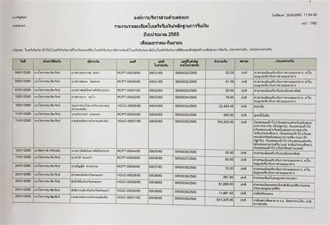 รายงานการใช้ใบเสร็จรับเงินในระบบคอมพิวเตอร์ E Laas ประจำปีงบประมาณ