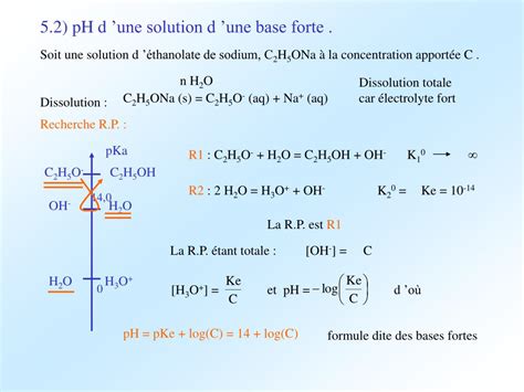 PPT CHAP 3 CALCUL DU PH DE SOLUTIONS AQUEUSES PowerPoint