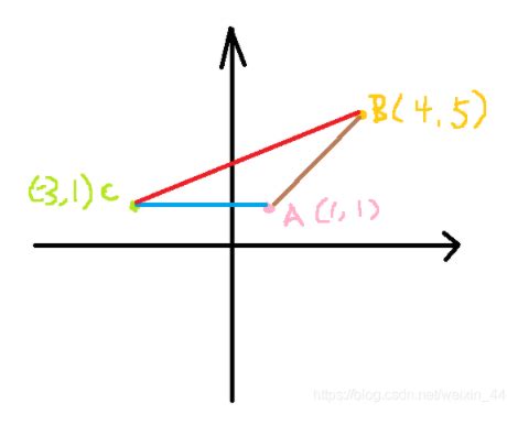 相似性度量的各种距离Distance计算归类详解及应用强烈建议收藏备用 阿里云开发者社区