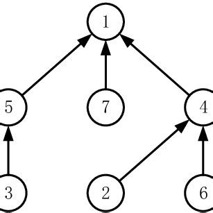 Tree And Its Representation Download Scientific Diagram