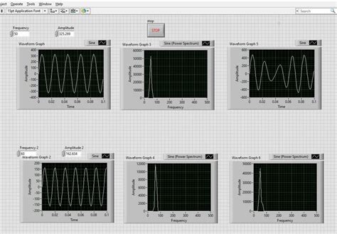 Front Panel Resulted Distorted Sinusoidal Signal Download Scientific