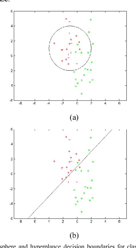 figure 1 from analysis of the margin setting algorithm as a margin