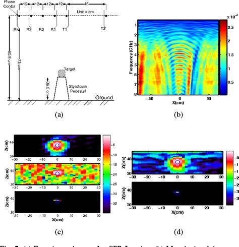 Figure 7 From A Compressive Sensing Data Acquisition And Imaging Method For Stepped Frequency