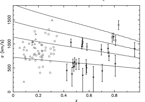 Figure 22 From Weak Lensing Mass Reconstructions Of The Eso Distant Cluster Survey Semantic