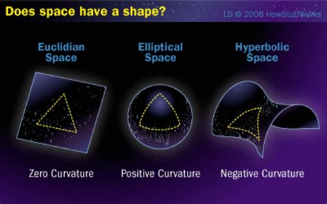 Physics What Is Shape And Why Does It Define An Object Hubpages