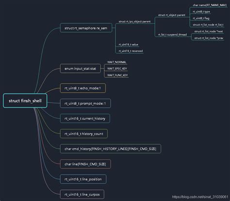 Rt Thread进阶笔记之finsh组件rtthread Finsh Csdn博客