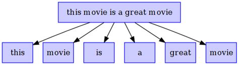 rnn made easy with mxnet r