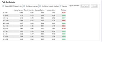 Analisis Data Menggunakan Python Smartpls Spss Weka Excel