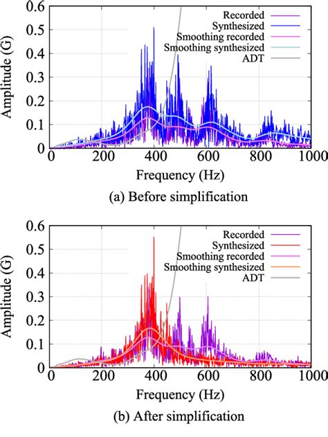 Figure 1 From A Simplified Texture Modeling Using A Physical And