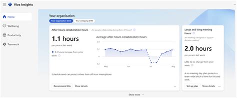 Boosting Leader Success At Microsoft With Microsoft Viva Insights