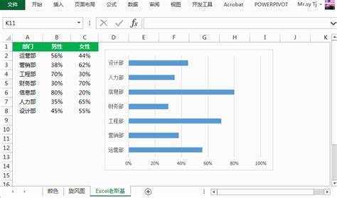 Excel Excel