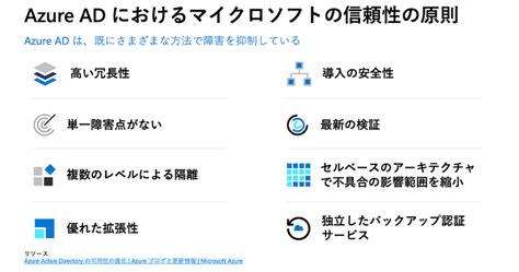 AD FSから Azure ADへの移行の最適解は 実際の利用状況を踏まえたベストな移行アプローチをエキスパートが指南 ZDNET Japan