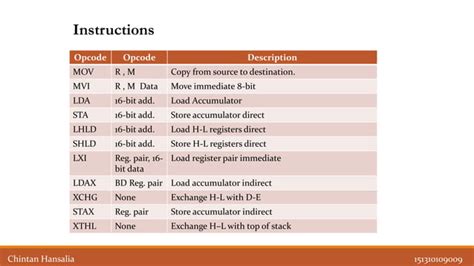 8085 Instructions Ppt