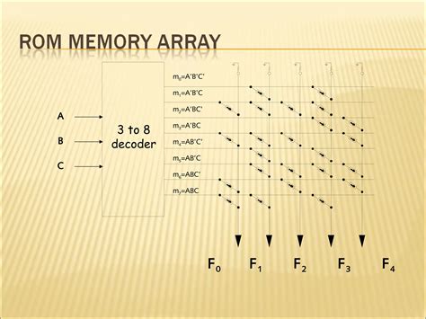 Romread Only Memory Ppt Operating Systems Computer Software And Applications