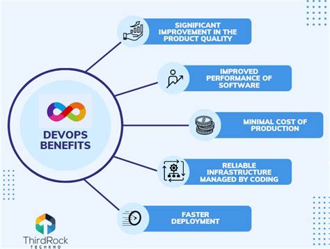 third rock techkno on linkedin devops devopsengineering agile