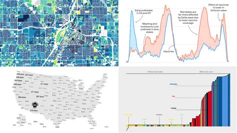 Data Visualization Weekly Archives Anychart News