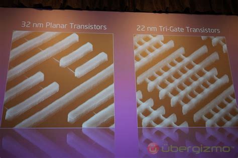 Intel Announces New 3d Tri Gate Transistor For 22nm Processor Ubergizmo