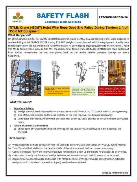 Safety Flash 10 Crane Hoist Wire Rope Dead End Failed Pdf