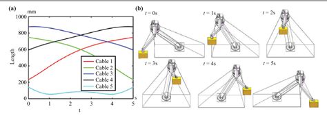Figure 1 From Design And Analysis Of A Novel Cable Actuated Palletizing