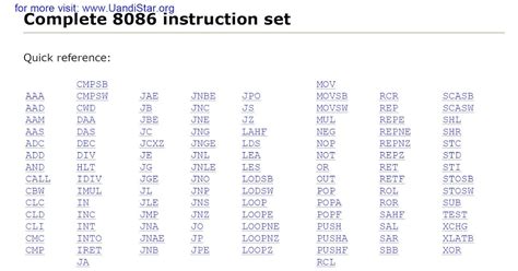Complete 8086 Instruction Set With Examples ~ Uandistar