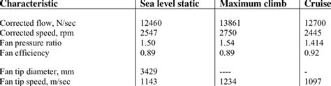 Exoskeletal Engine Characterization [5] Download Table