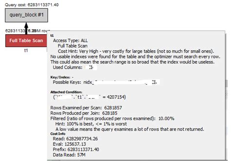 mysql version 5 7 21 ndb 7 5 9 cluster use full table scan for