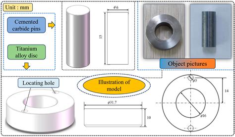 Coatings Free Full Text Analysis Of Wear Vibration Behavior Of Micro Textured Coated