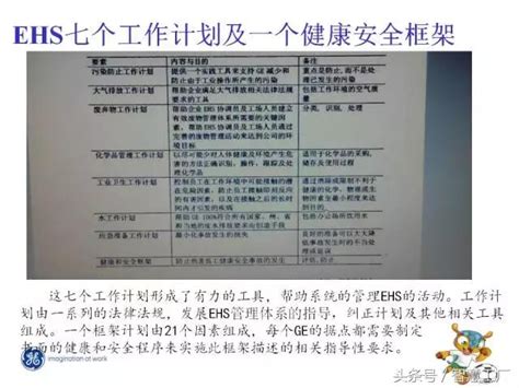 GE的EHS體系 每日頭條