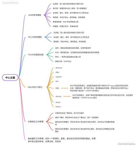 Hcip第一周末笔记（1） 胡天翊安全hcia 笔记链接 Csdn博客