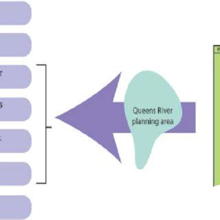 4 Document Structure Download Scientific Diagram