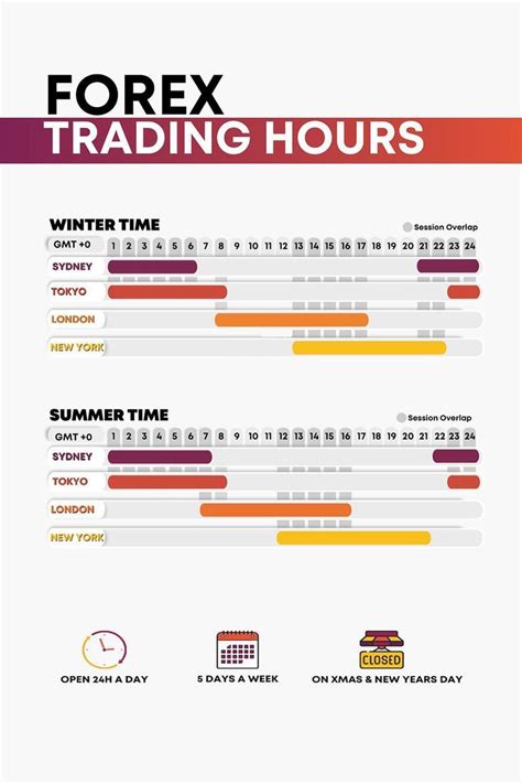 Forex Trading Hours Forex Trading Forex Trading Quotes Stock Trading