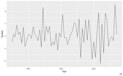 R How To Number A Figure Using Ggplot Stack Overflow
