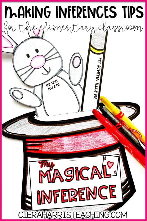 Making Inferences Tips For The Elementary Classroom Artofit
