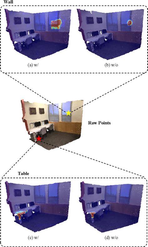 Table 11 From Oa Cnns Omni Adaptive Sparse Cnns For 3d Semantic Segmentation Semantic Scholar