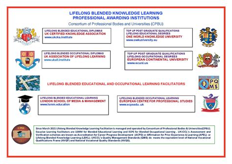 London School Of Media And Management