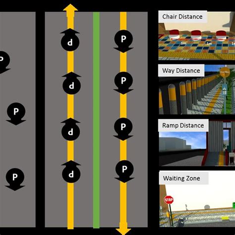 Pedestrian Activity Patterns Before And After Recommendations