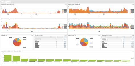 Create Active Directory Dashboard Of Reports On Splunk By Yousefhawwari