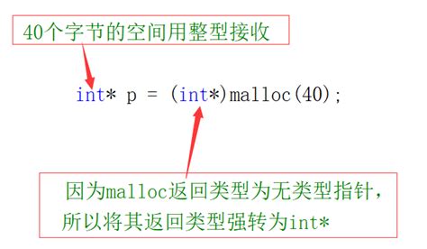 详解cc动态内存函数（malloc、free、calloc、realloc）c Calloc Csdn博客