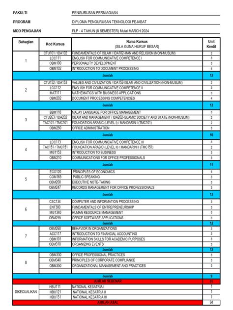Pelan Pengajian Ba132 Mulai March 2024 Lcc Pdf