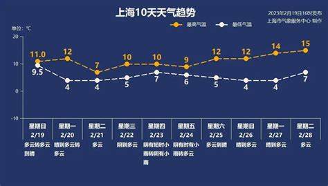 天气早知道丨本周晴多雨少！气温有啥变化？澎湃号·政务澎湃新闻 The Paper