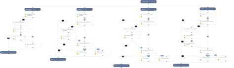 cloud response aws cortex xsoar