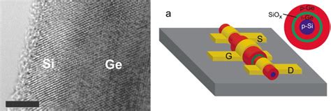 Left A Transmission Electron Micrograph Of Epitaxial Single Crystal