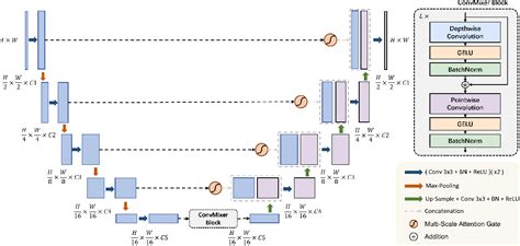 Figure 1 From Cmu Net A Strong Convmixer Based Medical Ultrasound
