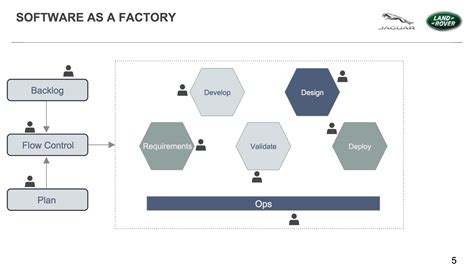 Context Switches In Software Engineering It Revolution