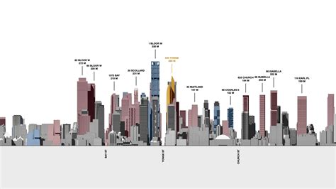Massing Studies And 3d Visualization — Stephen Velasco